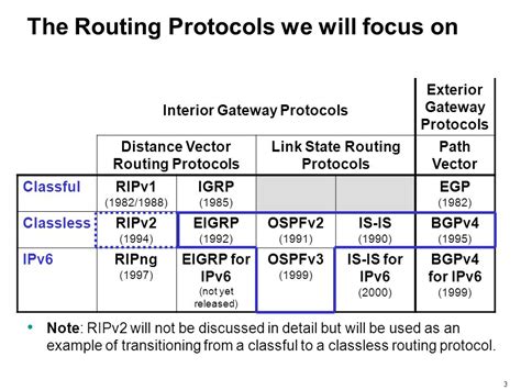 Cisco Route Map