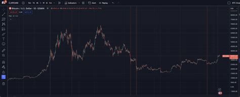 TradingView Pine Script Examples Master Pine Script With Real World Examples JamesBachini