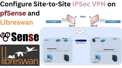 Pfsense Ipsec