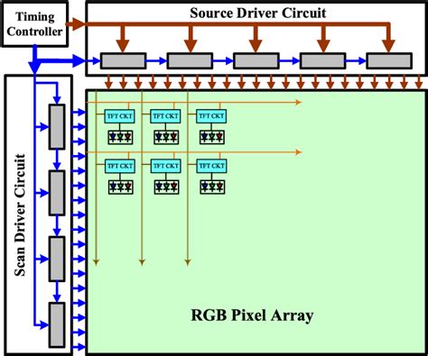 Figure 2 From A High Voltage Driving Chiplet In Standard 0 18 μm Cmos For Micro Pixelated Led