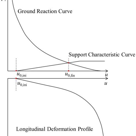 Pdf Limitation Of Convergence Confinement Method On Three Dimensional