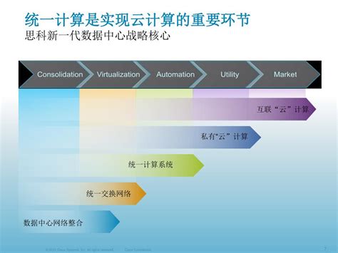 PPT Cisco Unified Computing System PowerPoint Presentation Free Download ID 6481142
