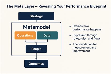 The Meta Layer Sparaframework Org