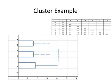 Marketing Engineering Segmentation Cluster Example Ppt
