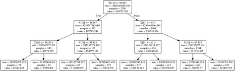 Score In Tree And Score In Xml Issue Jpmml Sklearn Pmml GitHub