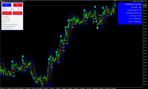 Algo Pumping Buy Trading Indicator For Metatrader 5