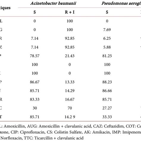 Enterococcus Bacteria Strains Susceptibility Profile Download