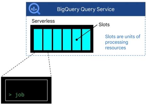 bigquery datascience examples