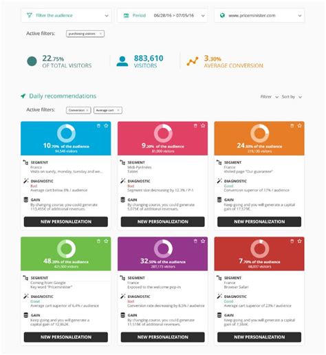 Kameleoon Segmentation Personalization And A B Testing