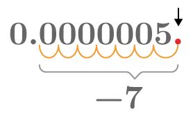 Flexi Answers How To Write Small Numbers In Scientific Notation CK Foundation