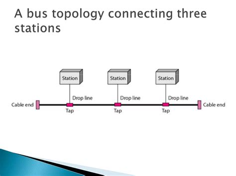Sybsc It Computer Networks Unit I Introduction To Data Communications