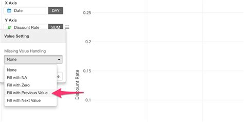 Populating Missing Dates With Complete And Fill Functions In R And