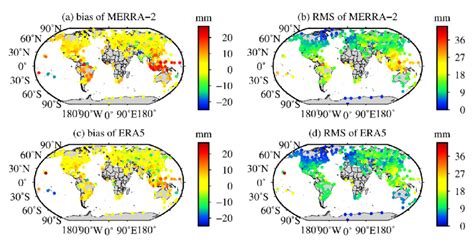 Distributions Of The Ac Bias And Bd Rms Of The Zwd Values