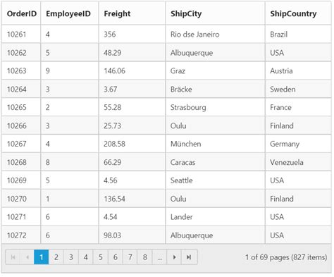 Columns With Grid Widget For Syncfusion Essential ASP NET