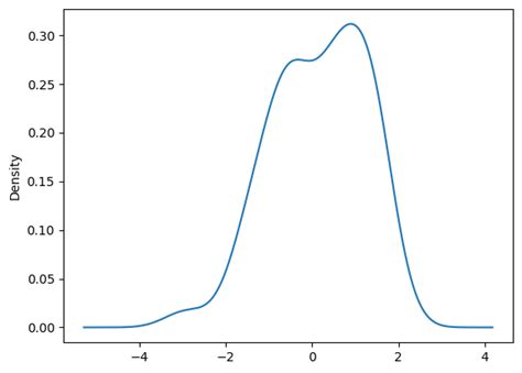 Tutorial — Nbsnapshot