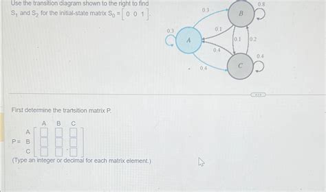 Solved Use The Transition Diagram Shown To The Right To Find