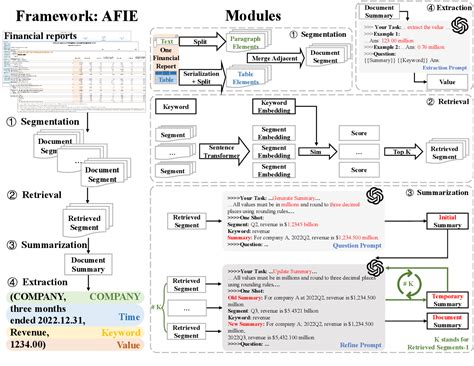 Leveraging Llms For Kpis Retrieval From Hybrid Long Document A