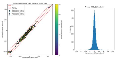 Satsense Comparing In Sar Data And Peg Monitoring Data