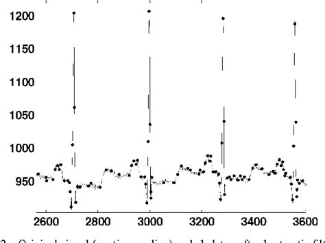 Figure 1 From An Ecg Signals Compression Method And Its Validation