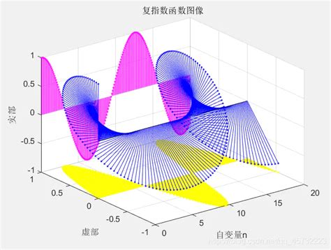 实信号与复信号 链滴