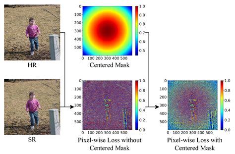 Centered Multi Task Generative Adversarial Network For Small Object