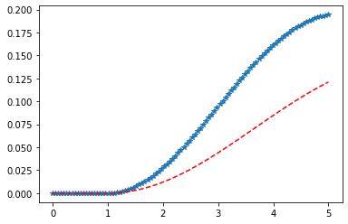 Python Distribution De Maxwell Dans Les Statistiques StackLima