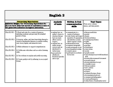 Standards Chart Eng 2 4 New Sc Standards By High School English Classwork