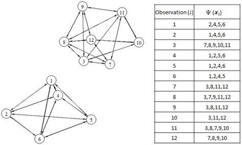 Context Based Geodesic Dissimilarity Measure For Clustering Categorical Data
