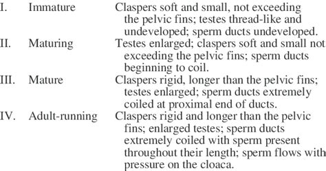 Sexual Maturity Scale Used To Describe The Maturity Stages Of Male Download Table