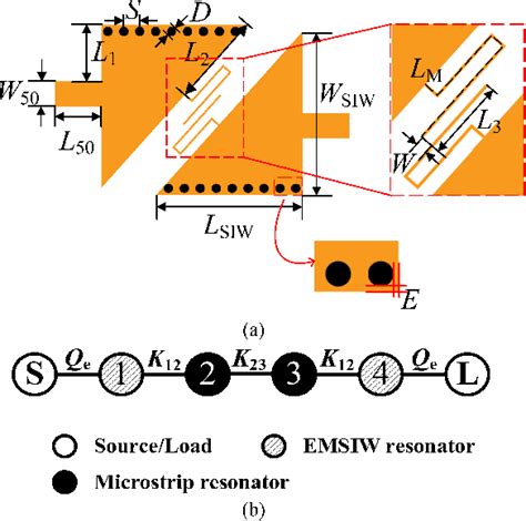 Figure 1 From Wideband Bandpass Filters Based On Eighth Mode Substrate Integrated Waveguide And