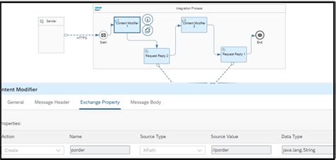 How To Use Etag For Change Operations In S 4HANA O SAP Community