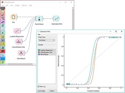 Orange Data Mining Screenshots Data Mining Logistic Regression Principal Component Analysis