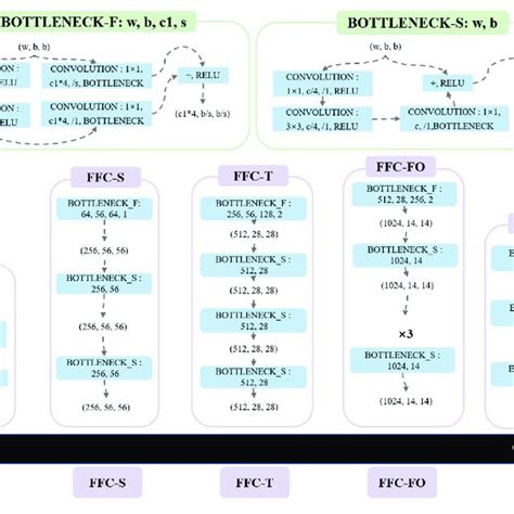 Residual Network Cnn Framework And Structured Data Propagation