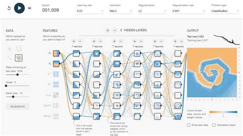 15 visualize the inner workings of a neural network