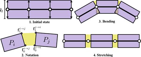 Shape Non Rigid Kinematics A Zero Shot Method For Non Rigid Shape Matching Via Unsupervised
