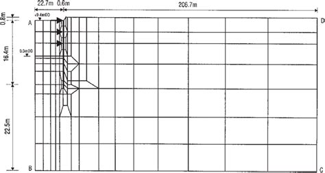 Finite Element Mesh For Simulating The Main Excavation Download Scientific Diagram