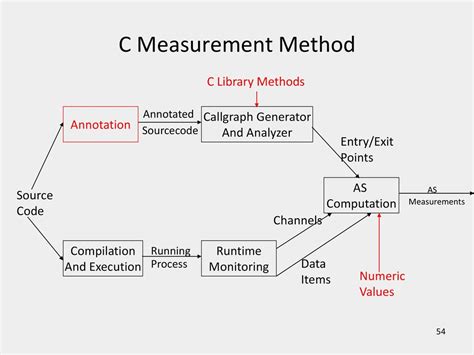 An Attack Surface Metric Ppt Download