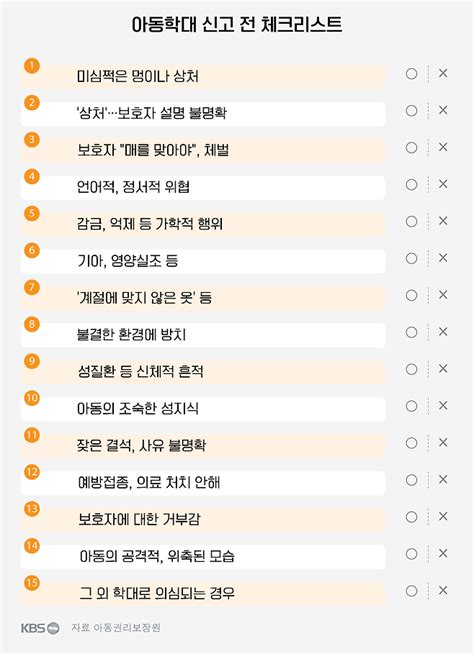 ‘아동학대 체크리스트 개면 위험 신호일까