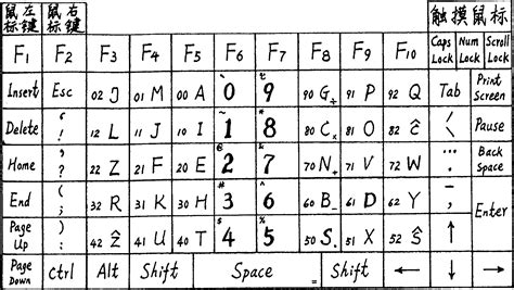 notobook computer character inputting method eureka patsnap