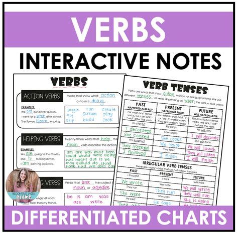 Verbs Chart And Grammar Notes Classful