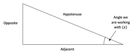 Trigonometry The Sine Ratio Cosine Tangent Sohcahtoa And Examples