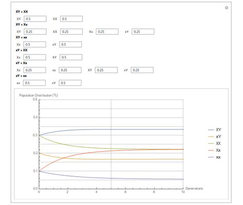 Sex Linked Inheritance—systemmodeler Model