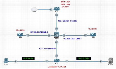 Github Imrk Network Security Cisco Ccnp Ccie Security Asa Firewall And Other Stuff Notes