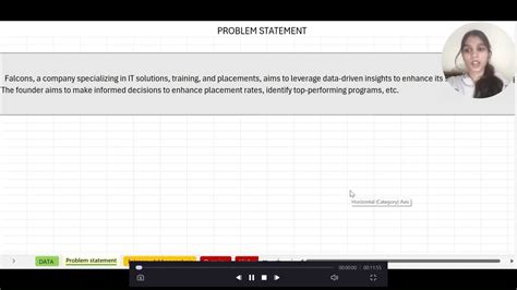 Gungun Vyas On Linkedin Excel Dashboard Dataanalytics