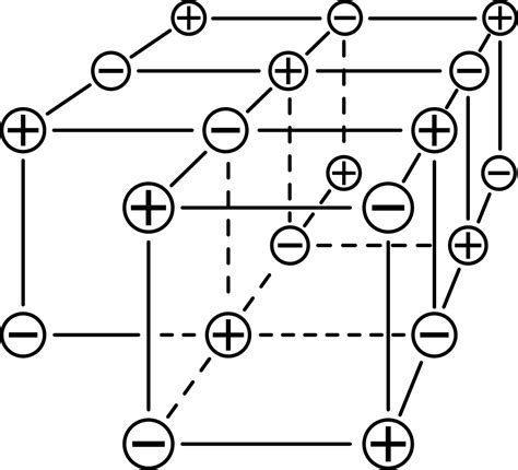 Chapter 5 Structure Of The Electron Positron Lattice Nextra