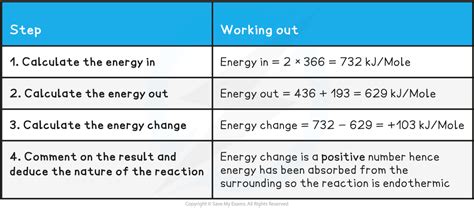How To Calculate Overall Energy Change GCSE Chemistry