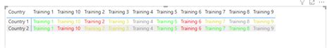 Solved Conditional Formatting Microsoft Fabric Community