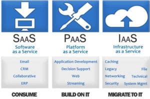What Is Cloud Testing Types And Example