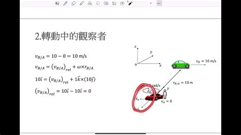 Chapter 2 4 相對運動旋轉座標系下的觀察者 Youtube