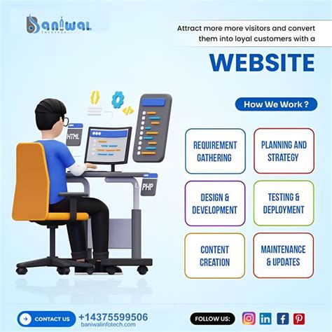 Why Choose Baniwal Infotech For Web Application Development Services